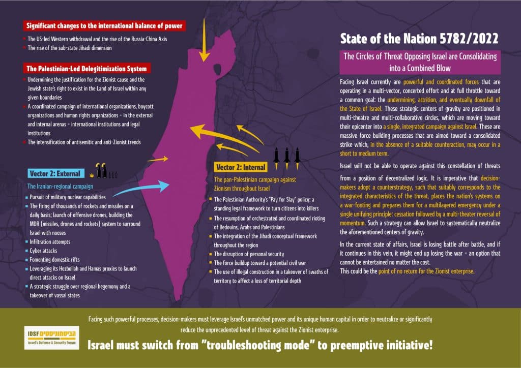 Strategic Assessment for Israel: The Integrated Campaign Against ...