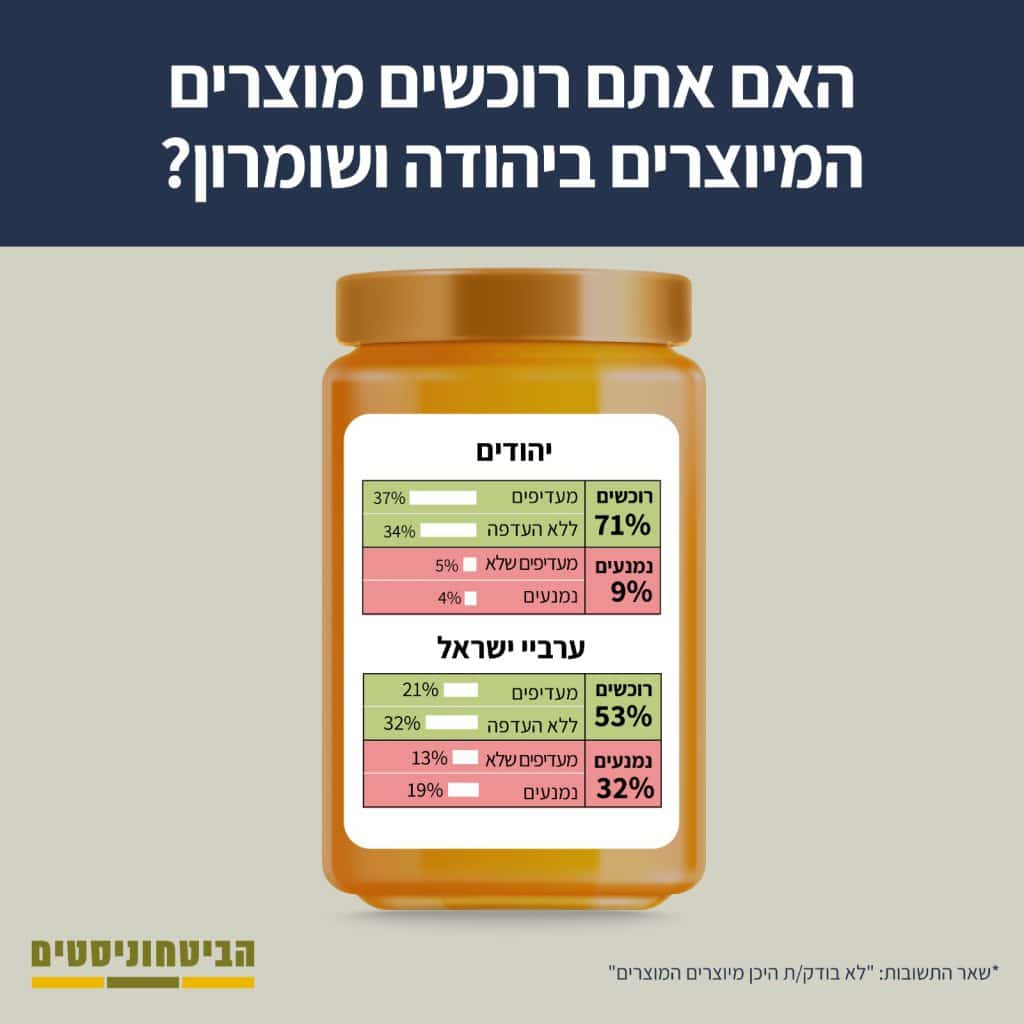 מדד הביטחוניסטים 2023 יהודה ושומרון מארג חיים איתן הביטחוניסטים 